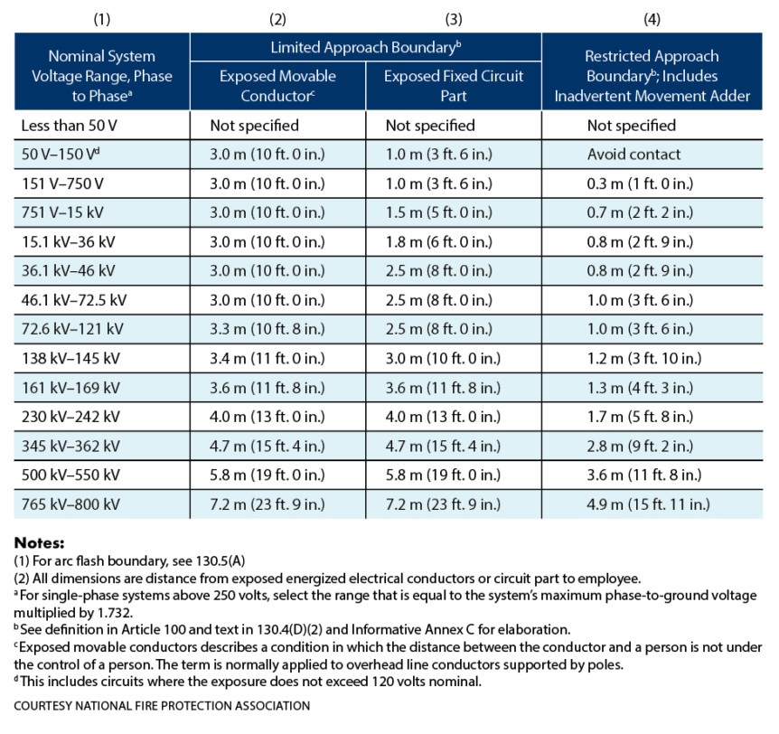 Using NFPA 70E to Determine Shock and Arc Flash Boundaries - NETAWORLD ...