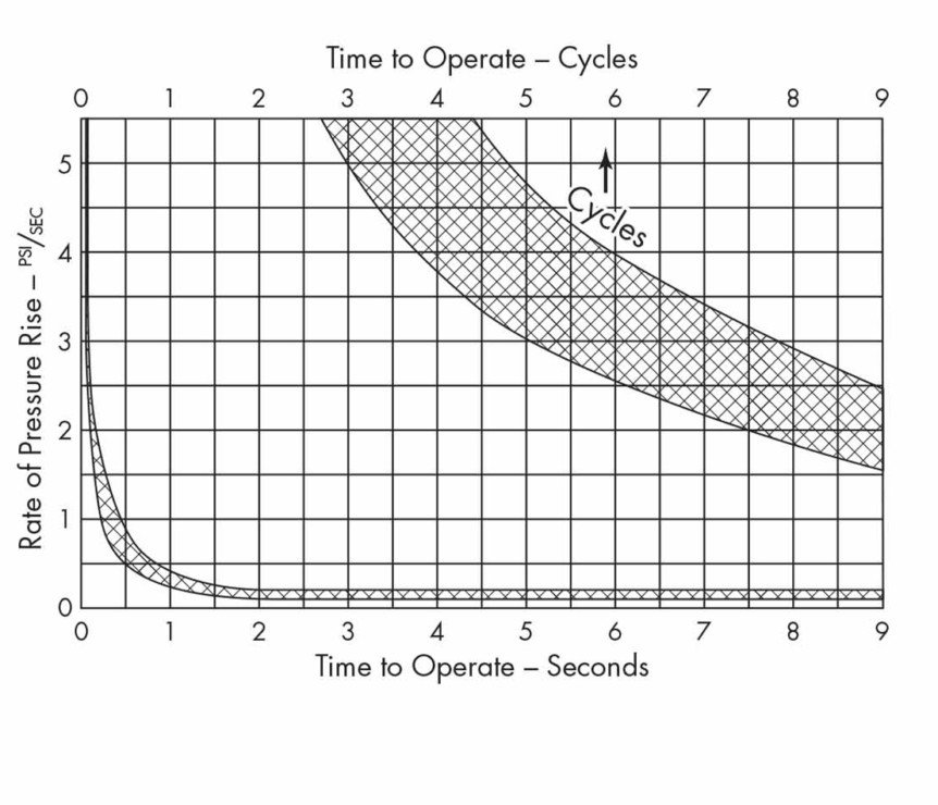 Functional Testing for a Sudden Pressure Relay - NETAWORLD JOURNAL