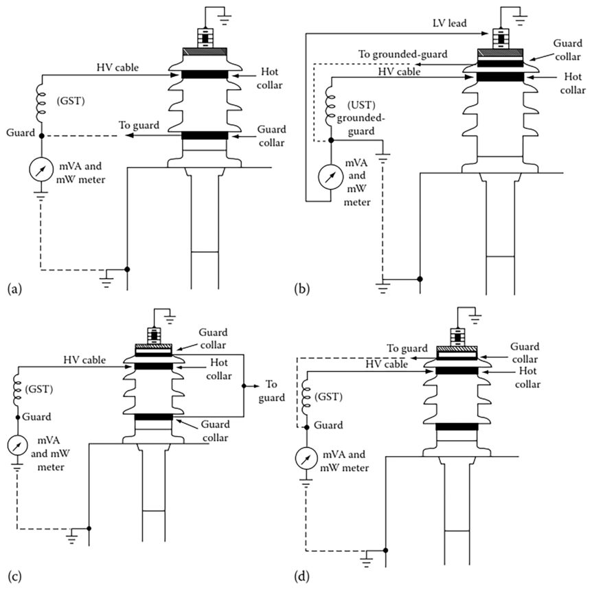 Bushing Condition Assessment and Troubleshooting - NETAWORLD JOURNAL