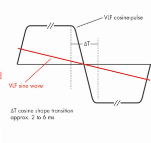 Acceptance and Maintenance Testing Medium-Voltage Electrical Power ...