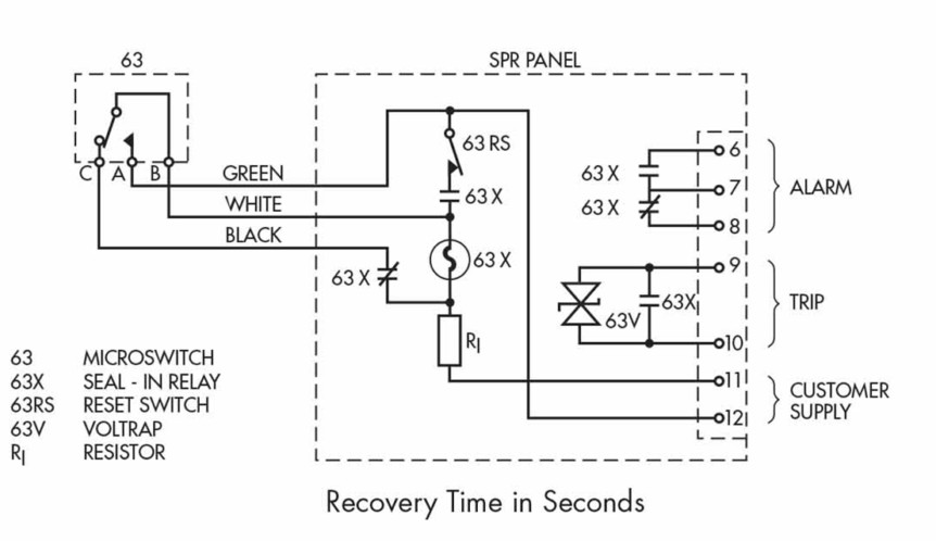 Functional Testing for a Sudden Pressure Relay - NETAWORLD JOURNAL