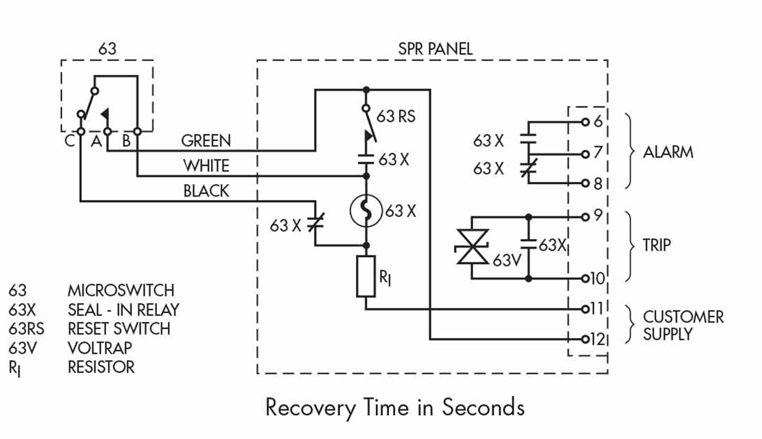 Functional Testing for a Sudden Pressure Relay - NETAWORLD JOURNAL