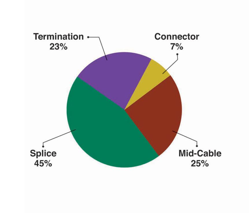 Using VLF And PD Testing to Improve Commissioning Reliability ...