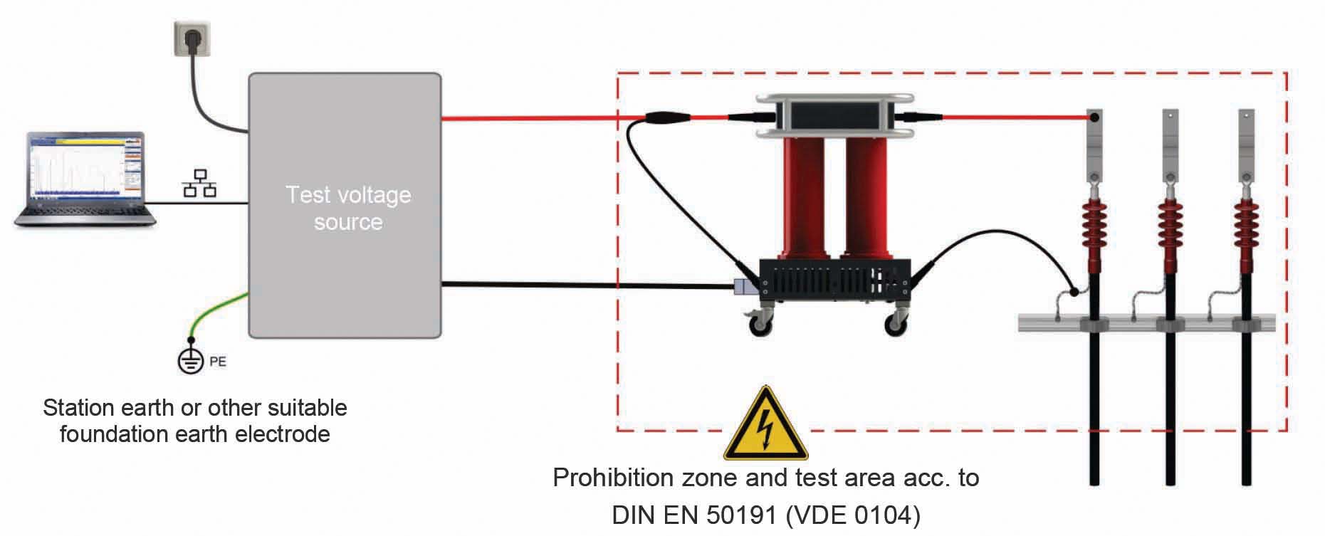 Using VLF And PD Testing to Improve Commissioning Reliability ...