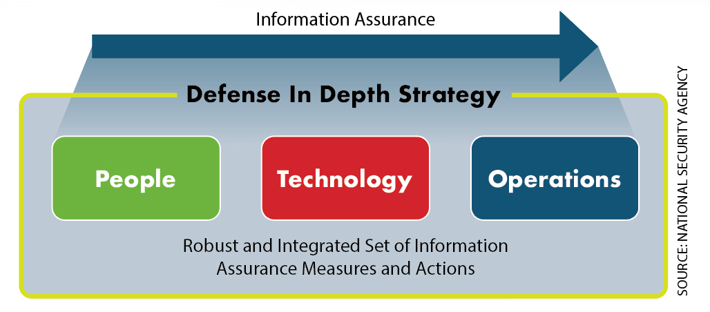 Communications Security for Field Testing Organizations - NETAWORLD JOURNAL