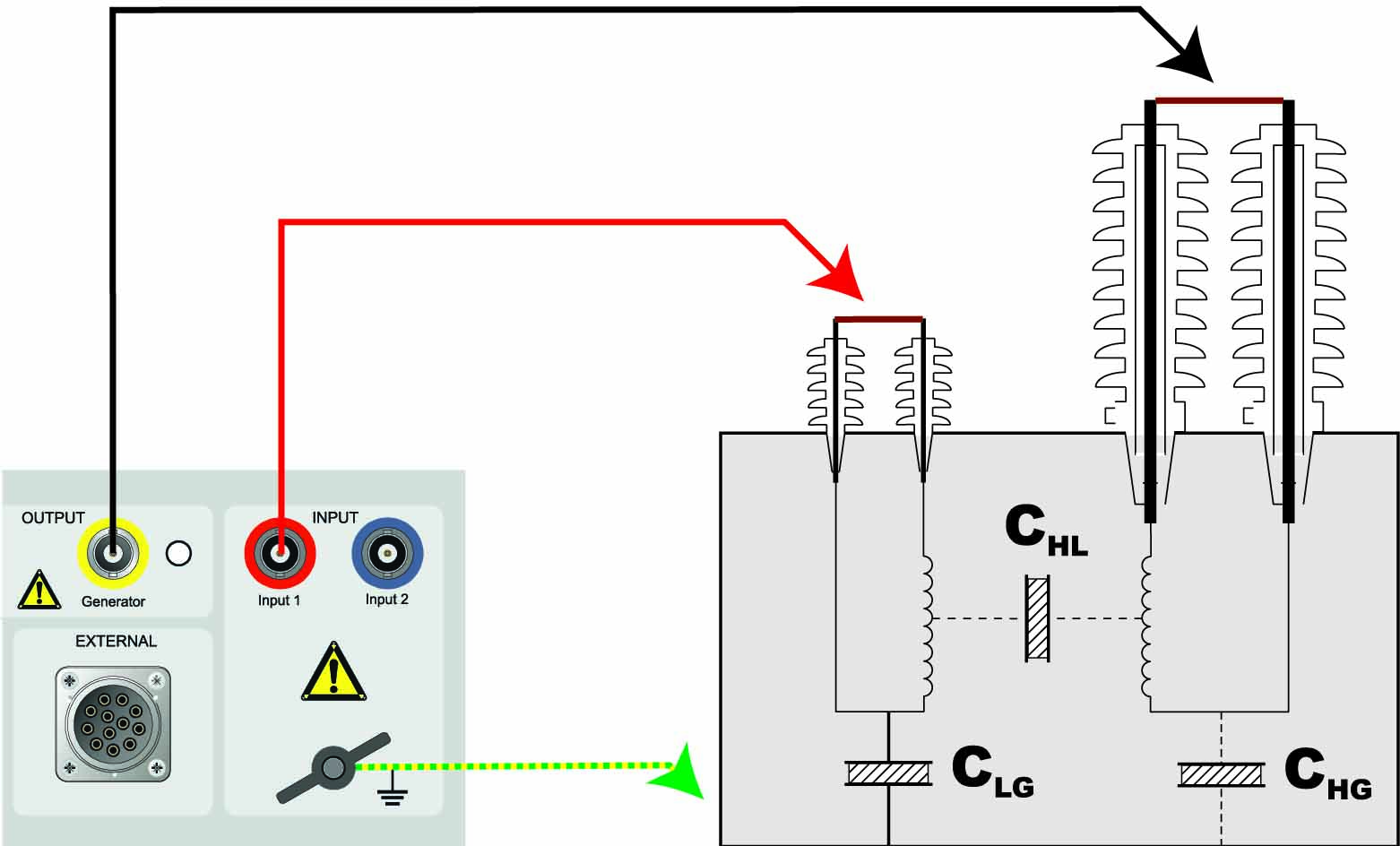 A Brief Summary: IEEE Guide for Dielectric Frequency Response Test ...