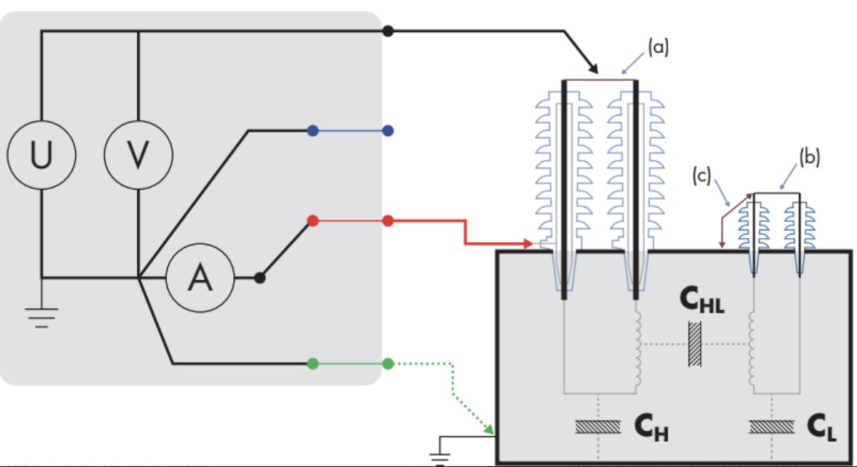 Bushing Condition Assessment and Troubleshooting - NETAWORLD JOURNAL