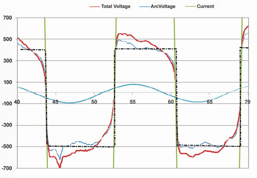 High-Voltage Arc Flash Assessment and Applications, Part 1 - NETAWORLD ...