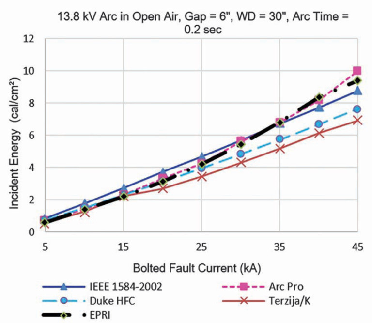 High-Voltage Arc Flash Assessment and Applications, Part 1 - NETAWORLD ...