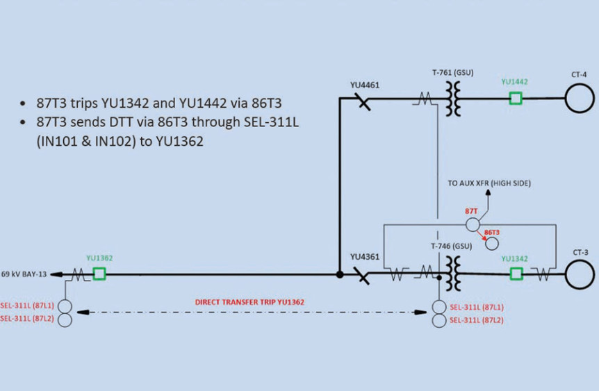 Combustion Turbine Generator Trip Analysis - NETAWORLD JOURNAL