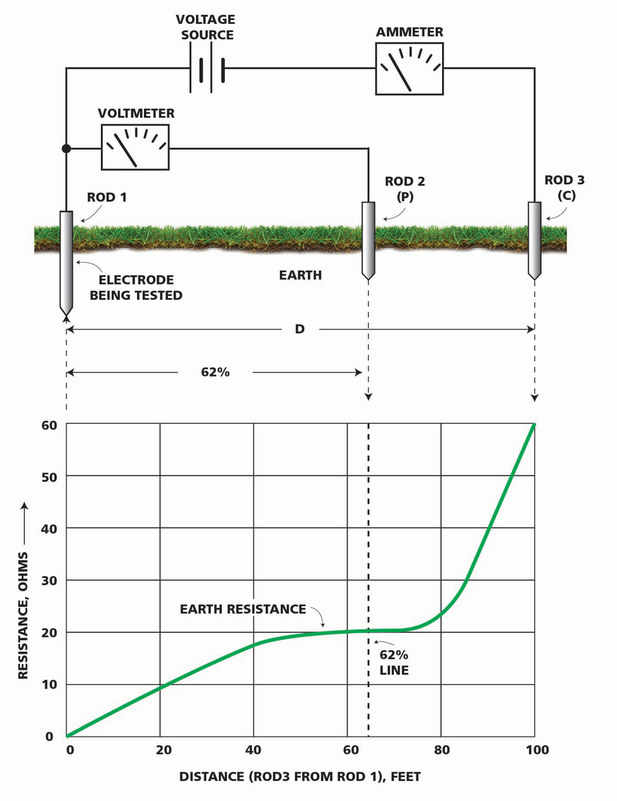 Ground Testing Procedures - NETAWORLD JOURNAL