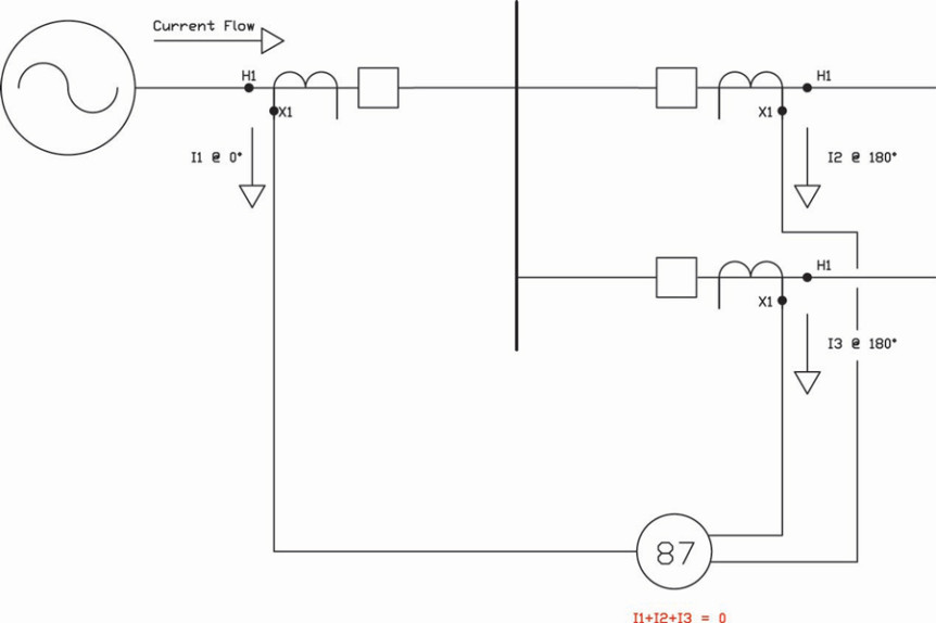 Investigating an Electromechanical Differential Relay Misoperation ...