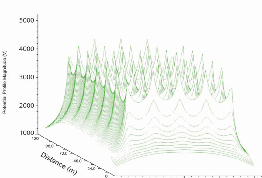 Grounding System Testing: Simplified Fall-of-Potential and Step-and ...