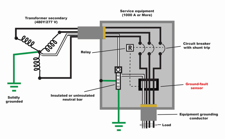 Grounding and Bonding Meter Sockets - NETAWORLD JOURNAL