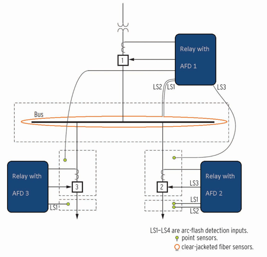 A Reliable Arc-Flash Protection System - NETAWORLD JOURNAL