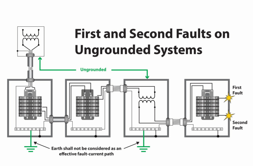 Ungrounded Systems - NETAWORLD JOURNAL