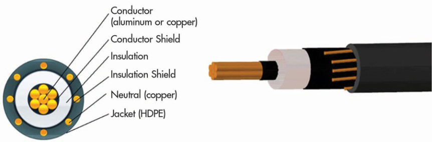 Acceptance and Maintenance Testing for Medium-Voltage Electrical Power ...