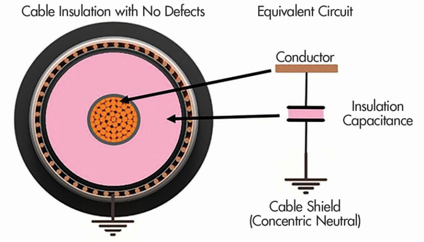 Measuring Partial Discharge On Medium Voltage Cables Netaworld Journal