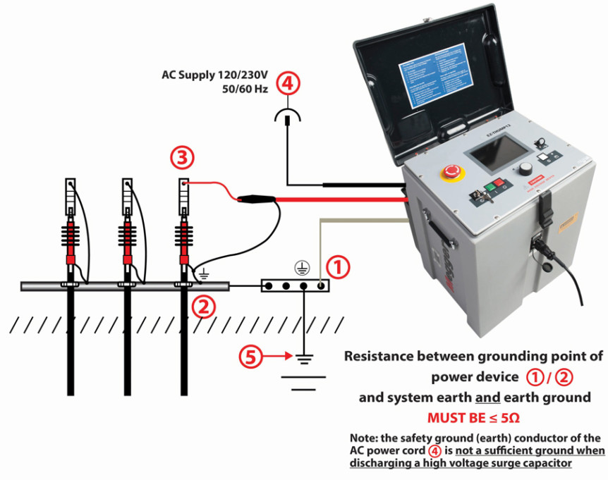 Using Grounding to Locate Cable Faults - NETAWORLD JOURNAL
