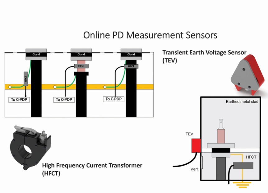 Detecting and Locating On-Line Partial Discharge - NETAWORLD JOURNAL