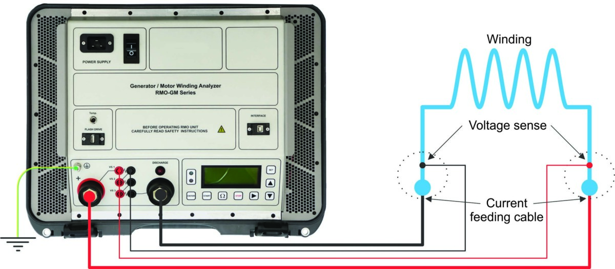 New Method to Inspect Motor/Generator Windings for Electrical Integrity ...