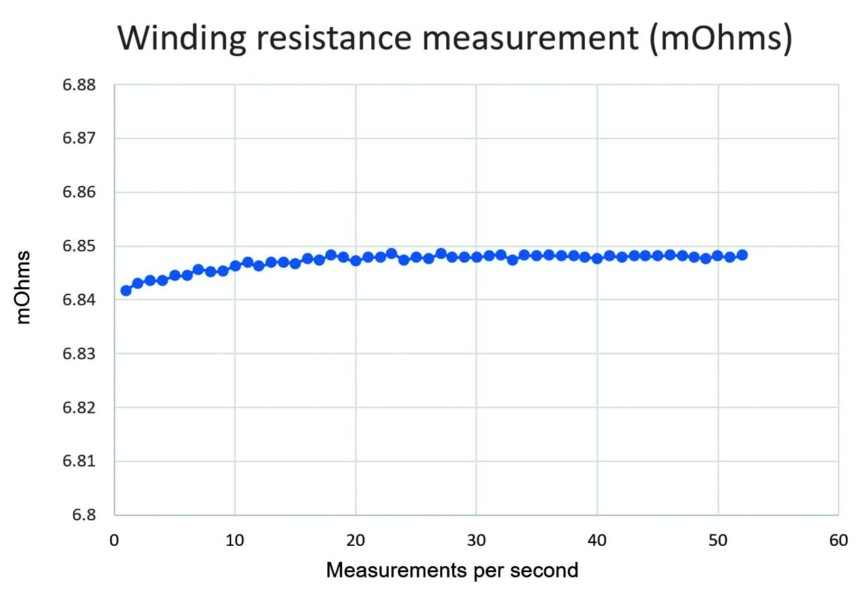 New Method to Inspect Motor/Generator Windings for Electrical Integrity ...