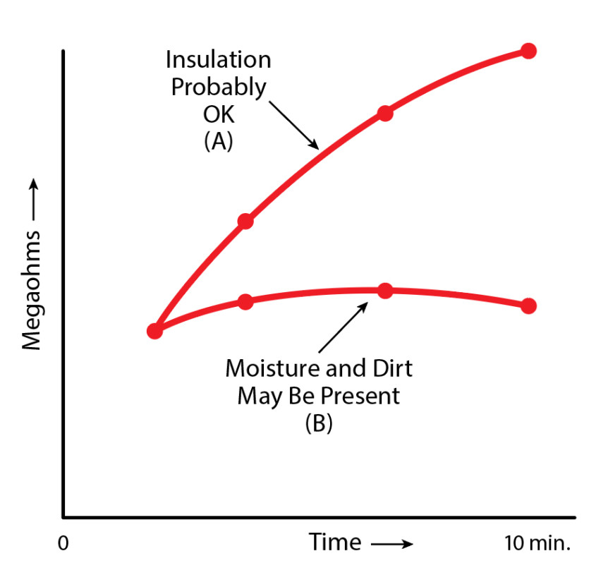 Insulation Assessment Using Non-Invasive Techniques - NETAWORLD JOURNAL