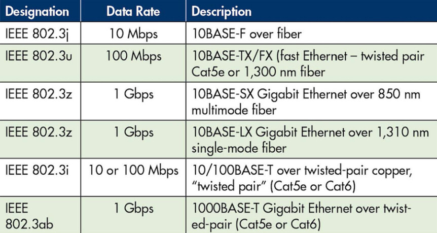Digital Substation LAN Design and Testing - NETAWORLD JOURNAL
