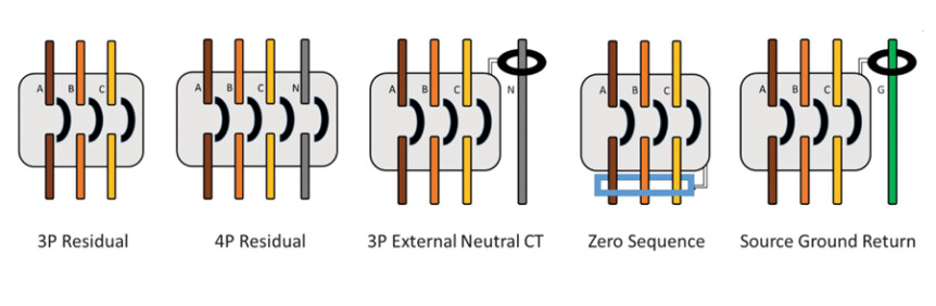 Ground Fault Protection in Circuit Breakers - NETAWORLD JOURNAL