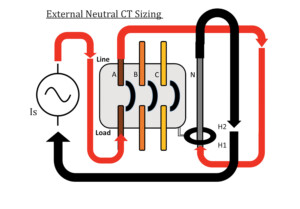 Ground Fault Protection in Circuit Breakers - NETAWORLD JOURNAL