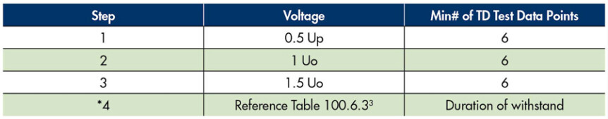Changes to MV and HV Cable Testing Specifications in ANSI/NETA MTS 2023 ...