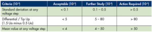 Changes to MV and HV Cable Testing Specifications in ANSI/NETA MTS 2023 ...