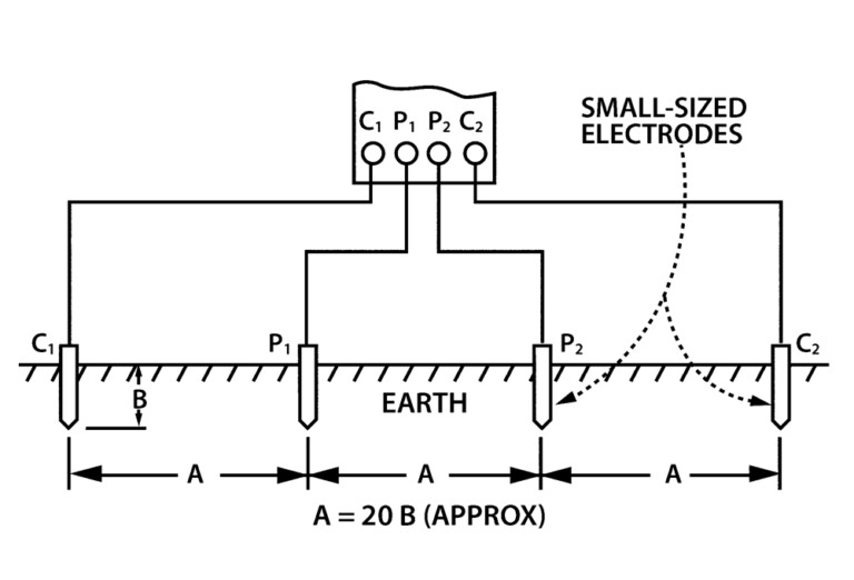 How Proper Grounding Protects Substations and Workers - NETAWORLD JOURNAL