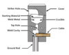 How Proper Grounding Protects Substations and Workers - NETAWORLD JOURNAL