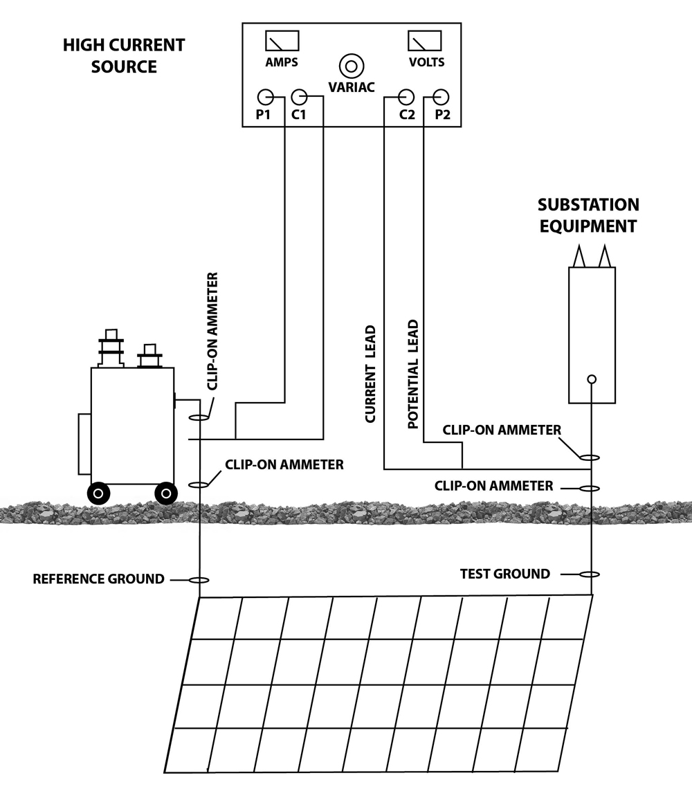 Ground-Grid Integrity Revisited - NETAWORLD JOURNAL