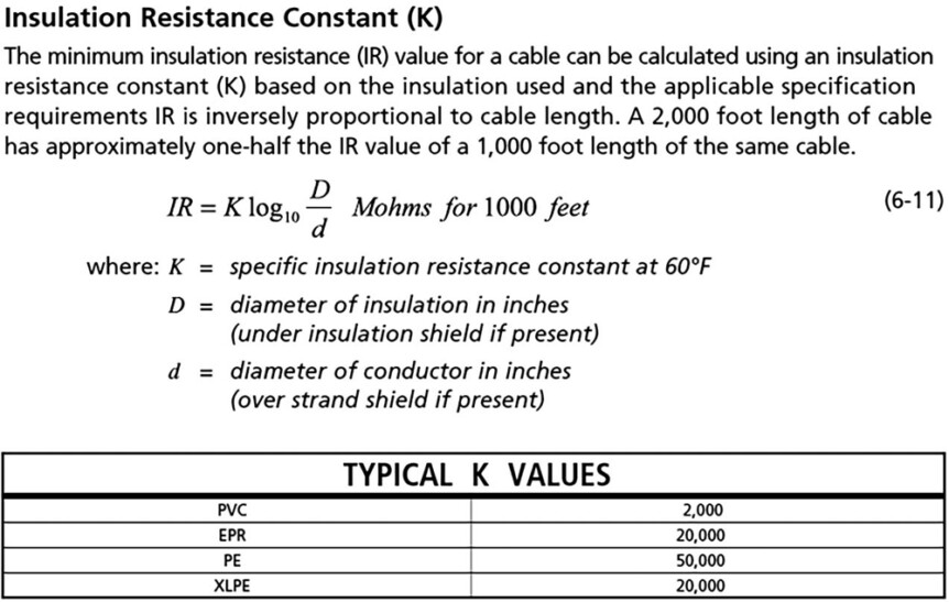 Medium-Voltage Cable Testing and the Importance of Processes ...