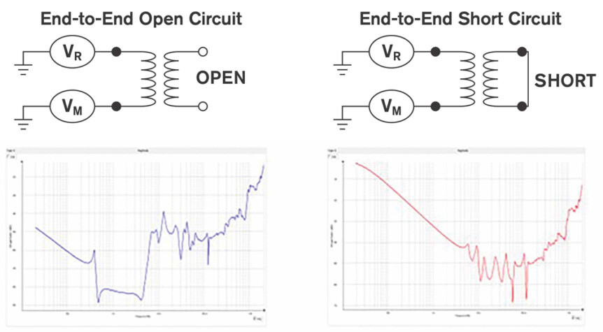 Advanced Transformer Diagnostics: Sweep Frequency Response Analysis ...