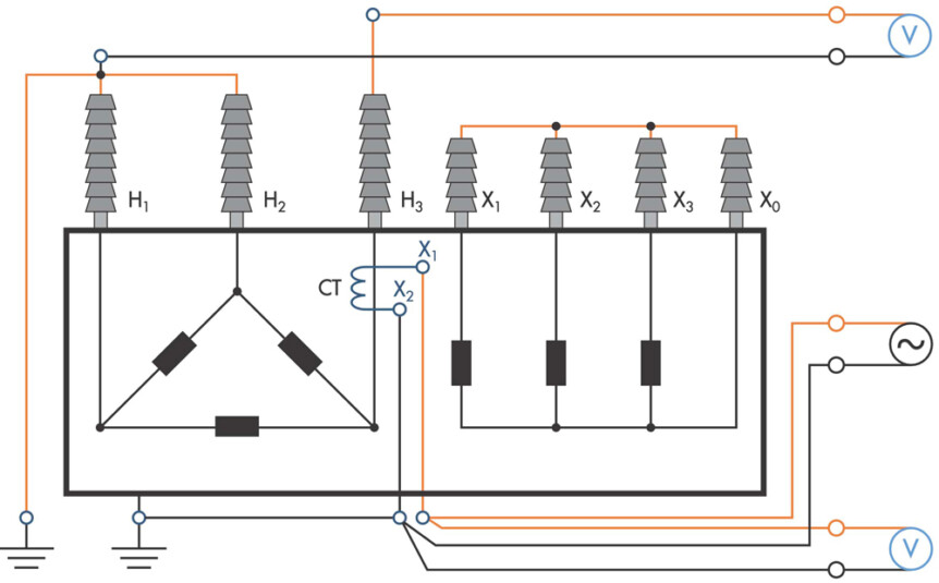 Best Practices for Ratio Verification of Power Transformer CTs ...