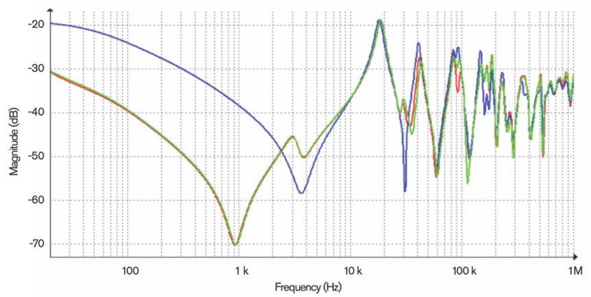 Advanced Transformer Diagnostics: Sweep Frequency Response Analysis ...