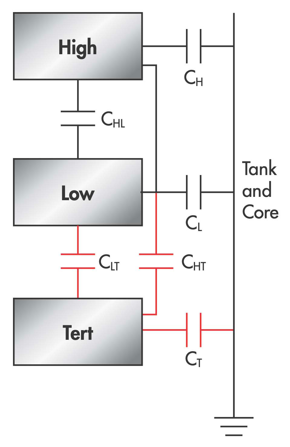 Power Factor and Sweep Frequency Testing in Transformers - NETAWORLD ...