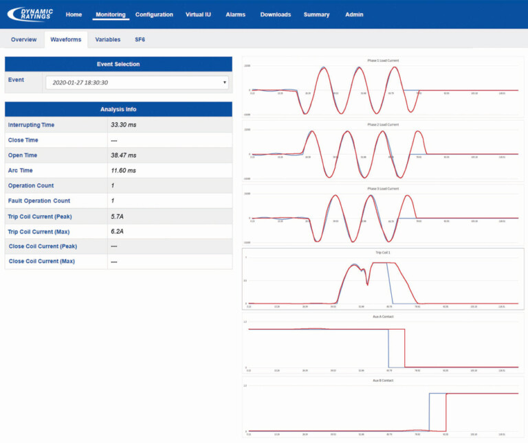 Circuit Breaker Timing And Time Travel Analysis Testing: the What, How ...