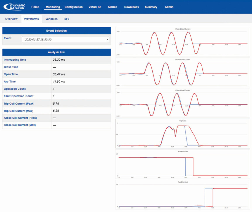 Circuit Breaker Timing And Time Travel Analysis Testing: the What, How ...