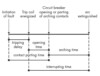 Circuit Breaker Timing And Time Travel Analysis Testing: the What, How ...