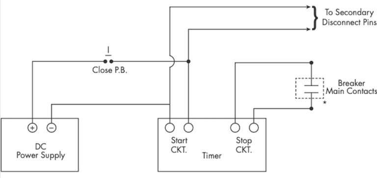 Circuit Breaker Timing And Time Travel Analysis Testing: the What, How ...