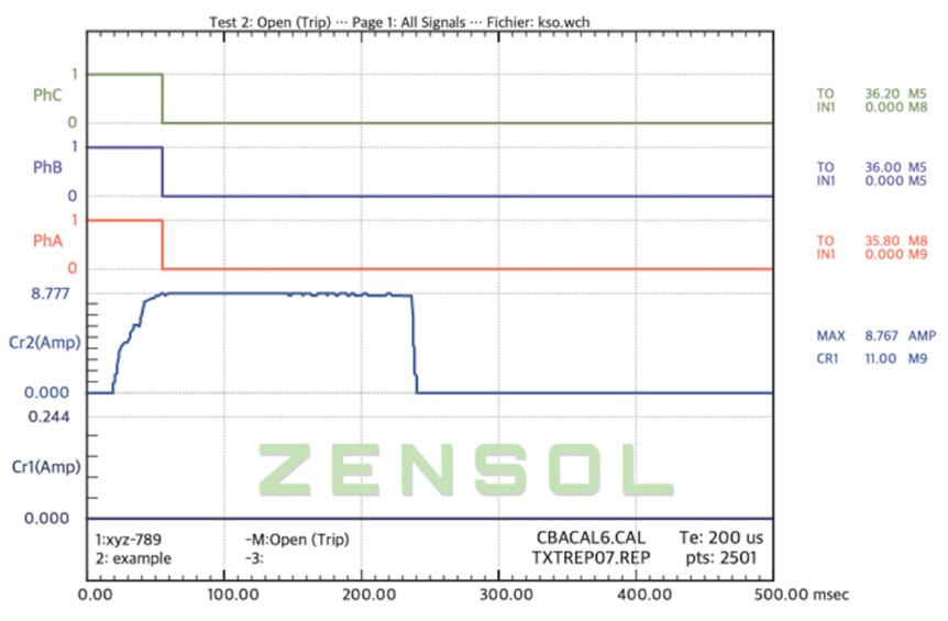 Circuit Breaker Timing And Time Travel Analysis Testing: the What, How ...