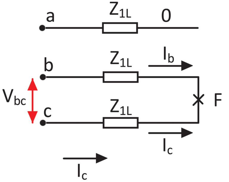 Distance Protection Impedance Measurement Fundamentals: Phase-to-Phase ...