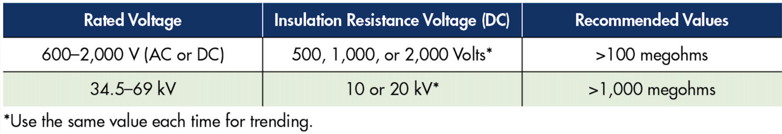 AC/DC Cable and Splicing Test Standards for Solar - NETAWORLD JOURNAL