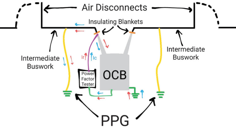 Ensuring Proper Insulation Power Factor Test Procedures - NETAWORLD JOURNAL