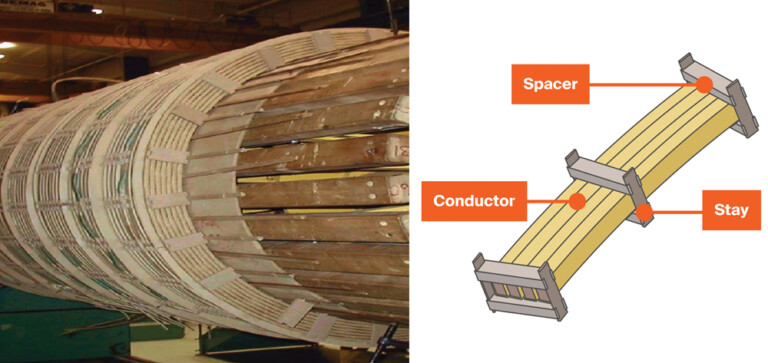 Guide to Transformer Windings & Coils - NETAWORLD JOURNAL