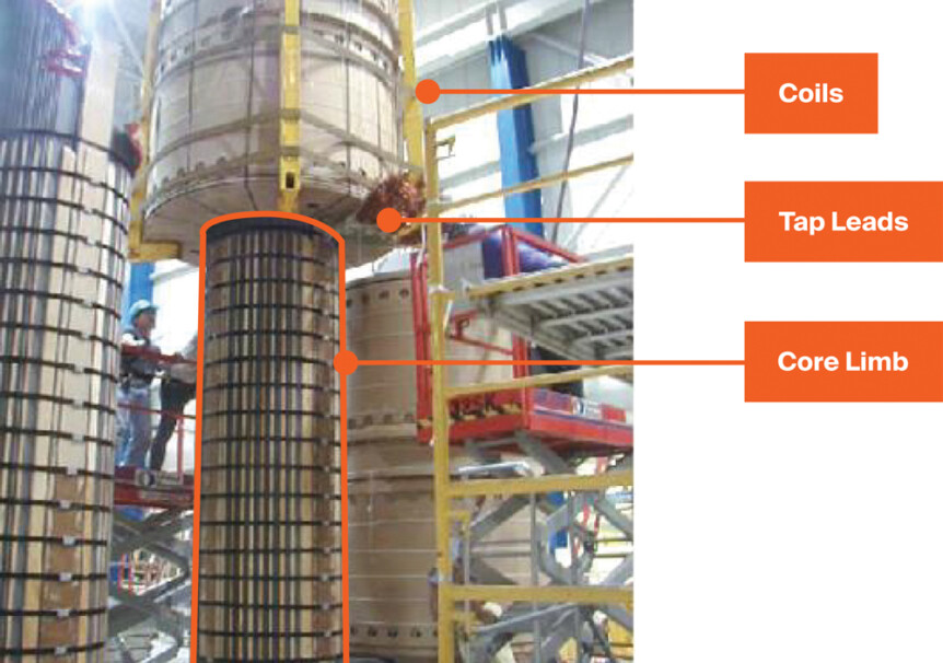 Guide to Transformer Windings & Coils - NETAWORLD JOURNAL